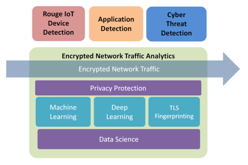 ITEA 4 · Cyber Security Advisory Board